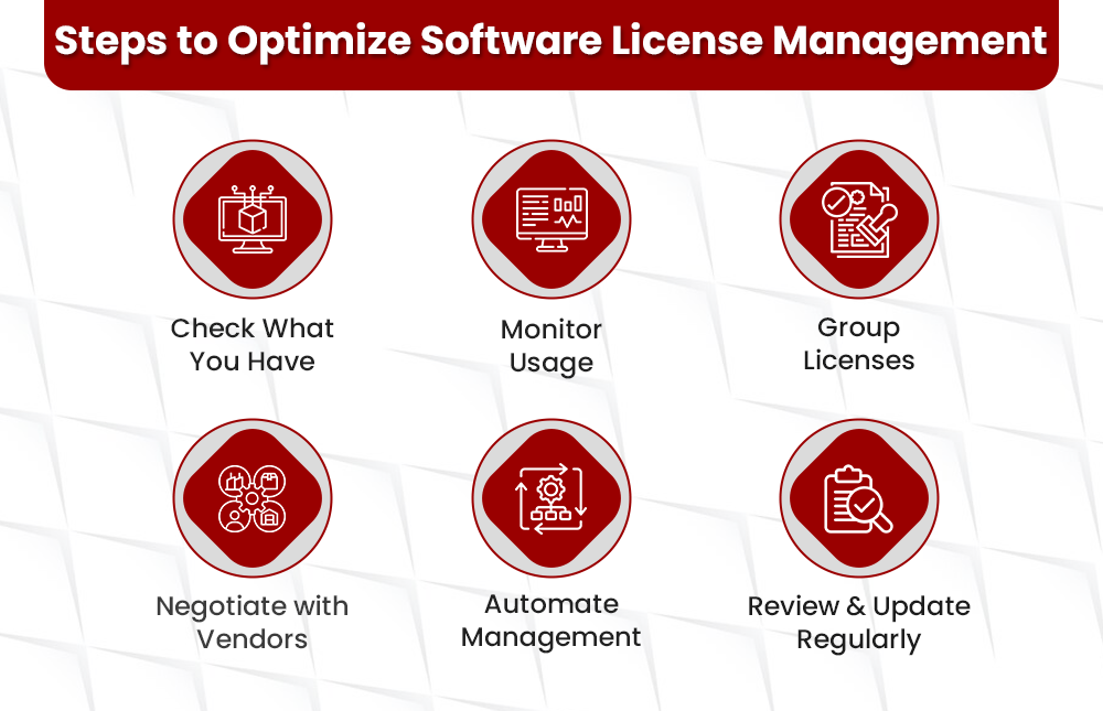 Cut Software Licensing Costs: Optimize with ServiceNow SAM